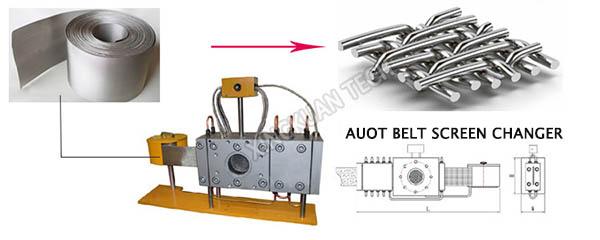 Without Interrupting Continuous Belt Screen For Extrusion Process