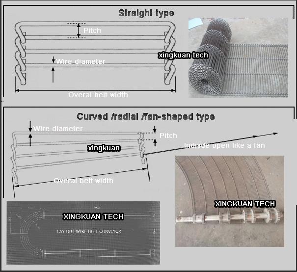Ladder Conveyor Belt , Ladder Mesh Wire For Chocolate Coating Lines